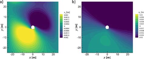 47 Spatial Distribution Of The Rock Deformation U For Anisotropic Download Scientific Diagram