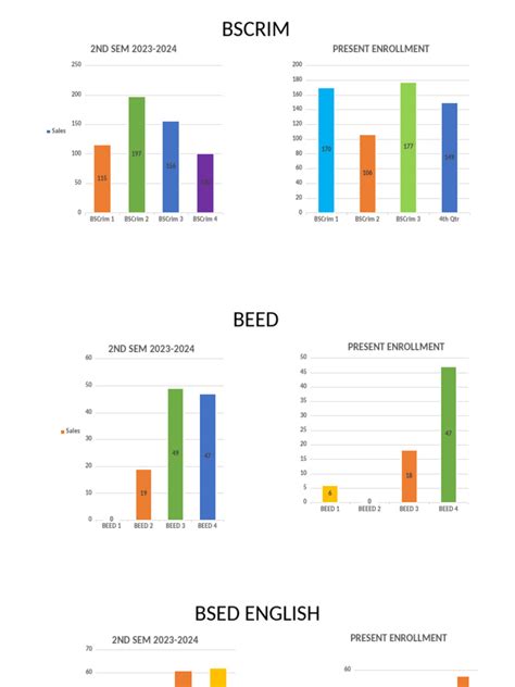 Enrollment Update Pdf
