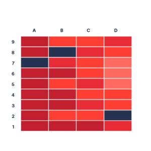 Heat Map Data Viz Project