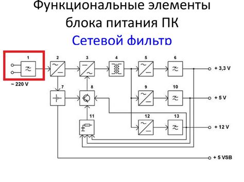 Блок схема структурная схема функциональная схема