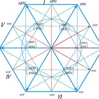 The Diagram Of Space Vectors Download Scientific Diagram