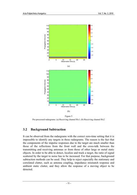 pdf imaging method an efficient algorithm for moving target