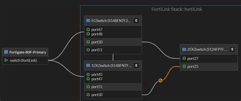 Fortigate Ha Failover Just Doesnt Work Anymore Rfortinet