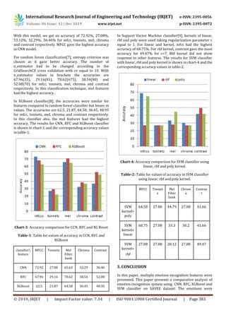 Irjet Comparative Analysis Of Emotion Recognition System Pdf