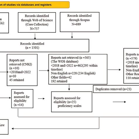 An Overview Of The Search Protocol Based On The Prisma Statement Note Download Scientific