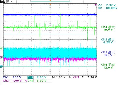 UCC Urgent No Output Voltage With Load Power Management Forum Power Management TI