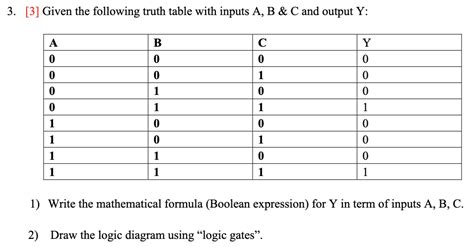 Solved 3. [3] ﻿Given the following truth table with inputs | Chegg.com