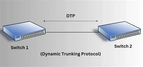 Difference Between VTP And DTP GeeksforGeeks