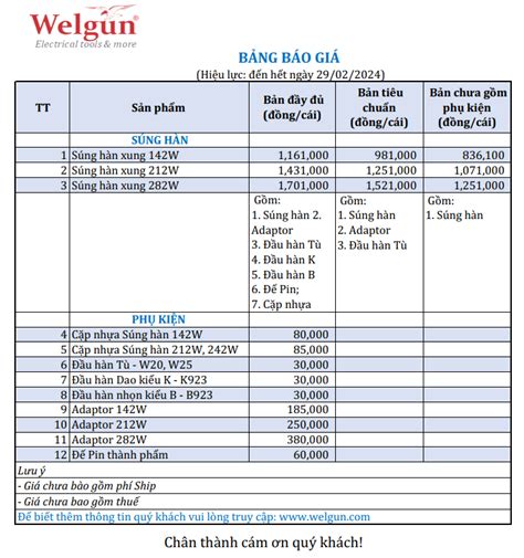 Bảng Giá Welgun Electrical Tools And More