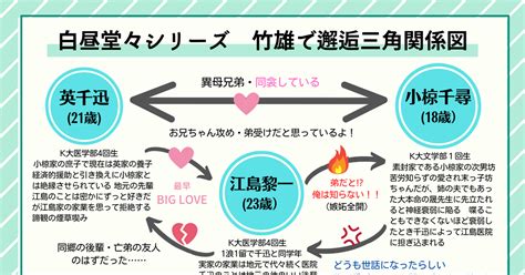 長野まゆみ 「若葉のころ」より竹雄相関図 美鳥【個人サイト引っ越し】のイラスト Pixiv