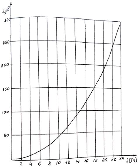 1 And 2 Presents The Results Of The Calculation Of The Attenuation Of