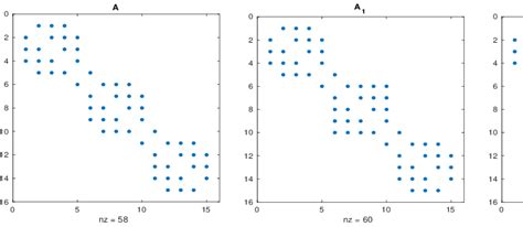 Adjacency Matrices Of Three Graphs With Unweighted Edges Download