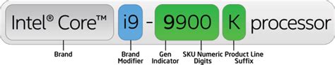 Intel Processor Letter Meanings [2025 Guide] Gamingscan