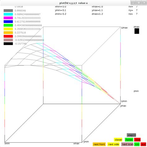 WEB Input To Solve PDE With Function Coefficents