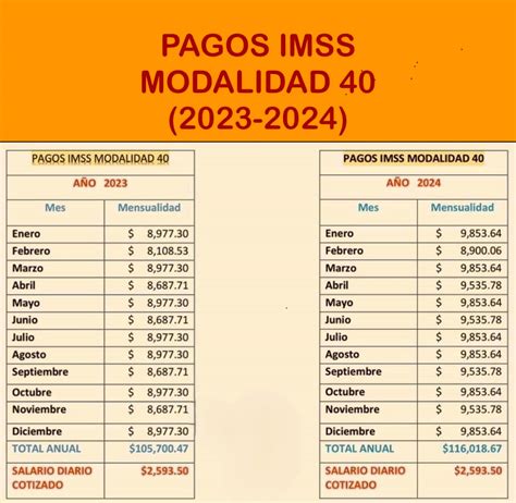Tabla De Pagos Modalidad 40 Imss Jose Cons Gonzalez