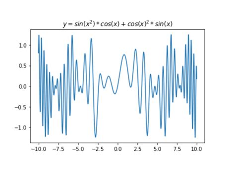 Python Function Plotting1 Plot The Diagram Of