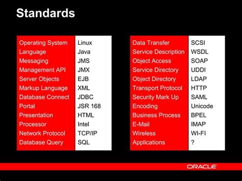 Introduction To Oracle ERP PPT Databases Computer Software And Applications