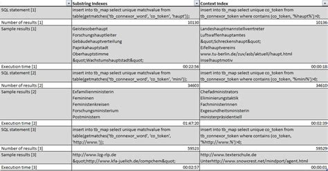 Results And Execution Times Hhmmss For Sample Queries Using The Two