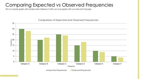 Top 10 Hypothesis Slide Powerpoint Presentation Templates In 2026
