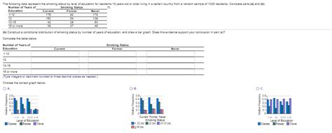 solved the following data represent the smoking status by
