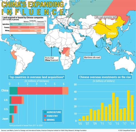 A Picture Of Chinas Expansion Geopolitical Futures