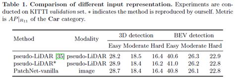 论文阅读：《rethinking Pseudo Lidar Representation》 Csdn博客