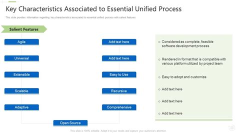 Essential Unified Procedure Essup It Key Characteristics Associated To