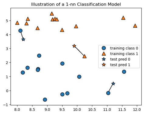 Business Analytics II The K Nearest Neighbors Method