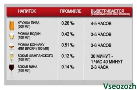 Можно ли пить нулевку за рулем: Технические аспекты и последствия