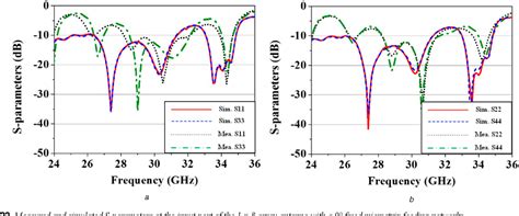 Figure From Planar Lte Sub Ghz G Mimo Antenna Integrated With