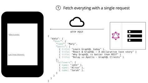 Api Graphql