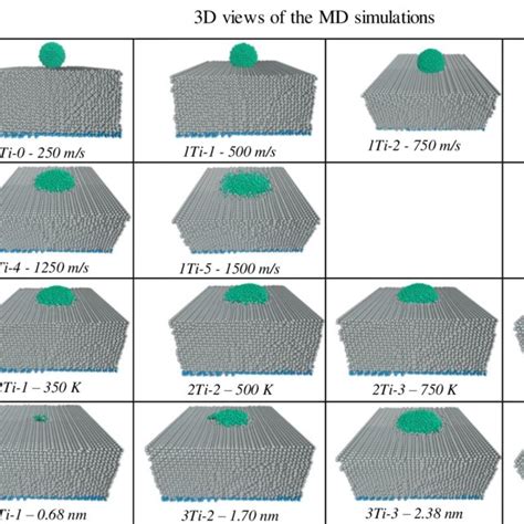 Schematic Diagram Of Md Simulation Cell V Y Is Particle Incident
