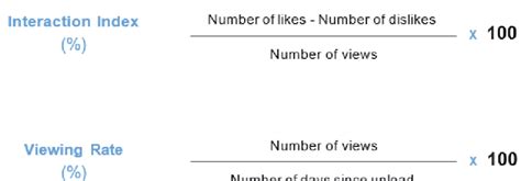 calculation of the interaction index and viewing rate download