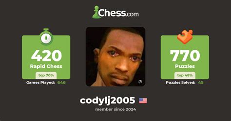 Your Momma Codylj2005 Chess Profile