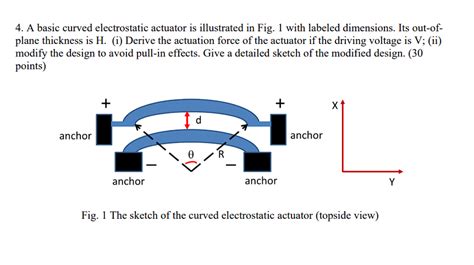 Solved A Basic Curved Electrostatic Actuator Is Illustrated