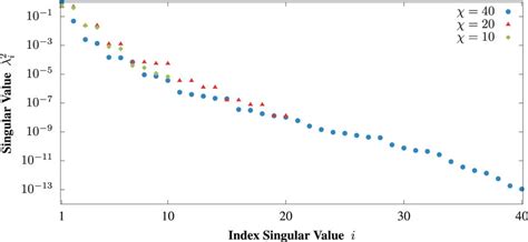 degenerate singular values in imps the key for understanding the