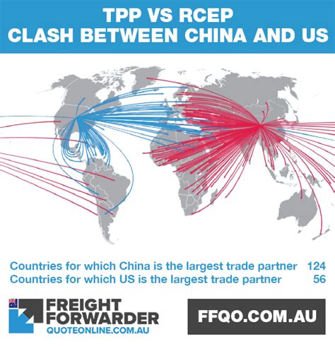 Rcep Is It An An Attack Against Tpp And Good For Australia