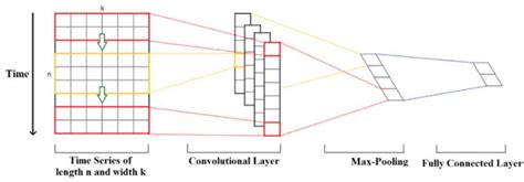 Figure From Smu Data Science Review Smu Data Semantic Scholar