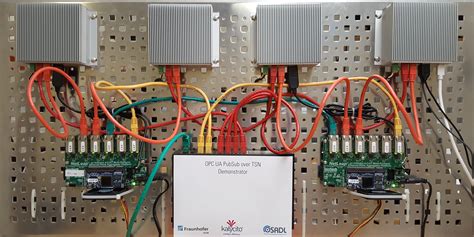 Real Time Ethernet PTP TSN Synchronization Analysis Demonstrator