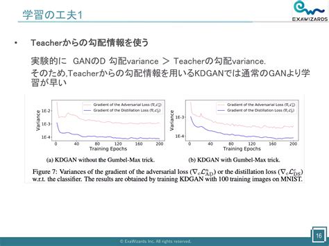 190112 Kdgan Knowledge Distillation With Generative Adversarial