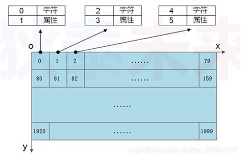 从实模式到保护模式 bochs的实模式过渡到保护模式 csdn博客