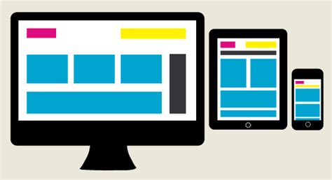 Test responsive web design như thế nào