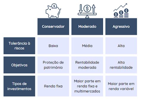 Tipos De Investidor E Seus Investimentos Central Do Investidor