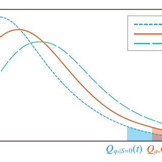 PDF Conformalized Fairness Via Quantile Regression
