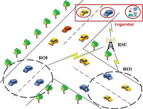 Figure 1 From Latency Sensitive Task Allocation For Fog Based Vehicular