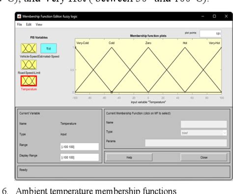 Figure 6 From Intelligent Speed Advisory System For Optimal Energy Efficiency Based On Ambient