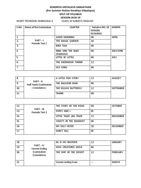 Split Up Syllabus 2018 19 Pdf