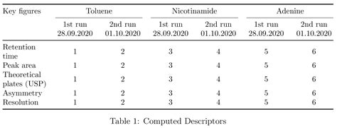 Expansion Of Box In Tabularx TeX LaTeX Stack Exchange