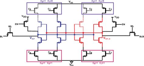 Figure 1 From Sdr Puf Sequence Dependent Reconfigurable Sram Puf With An Exponential Crp Space