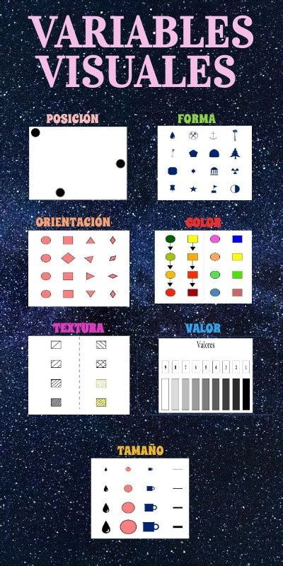 Variables Visuales Genially